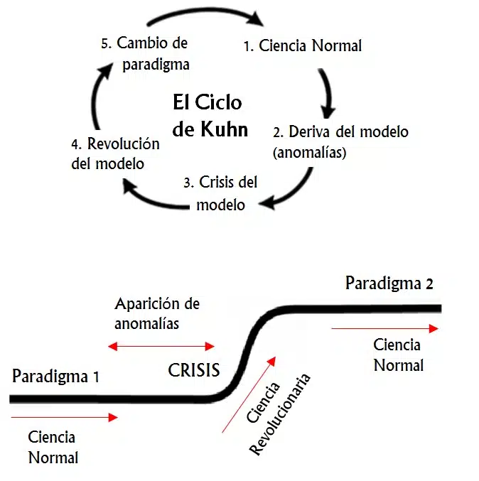 CAMBIO DE PARADIGMA - ¿CÓMO SE PRODUCE?