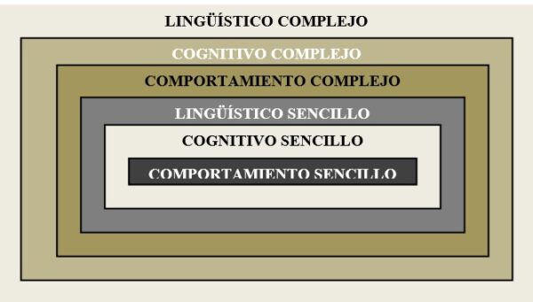 MODELADO EN PNL: NUEVAS CAPACIDADES - Por IAFI