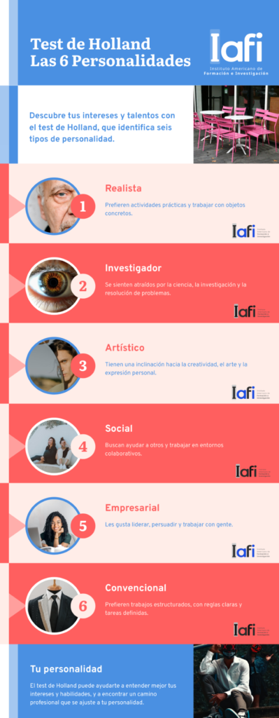 TEST DE HOLLAND PARA ORIENTACIÓN PROFESIONAL