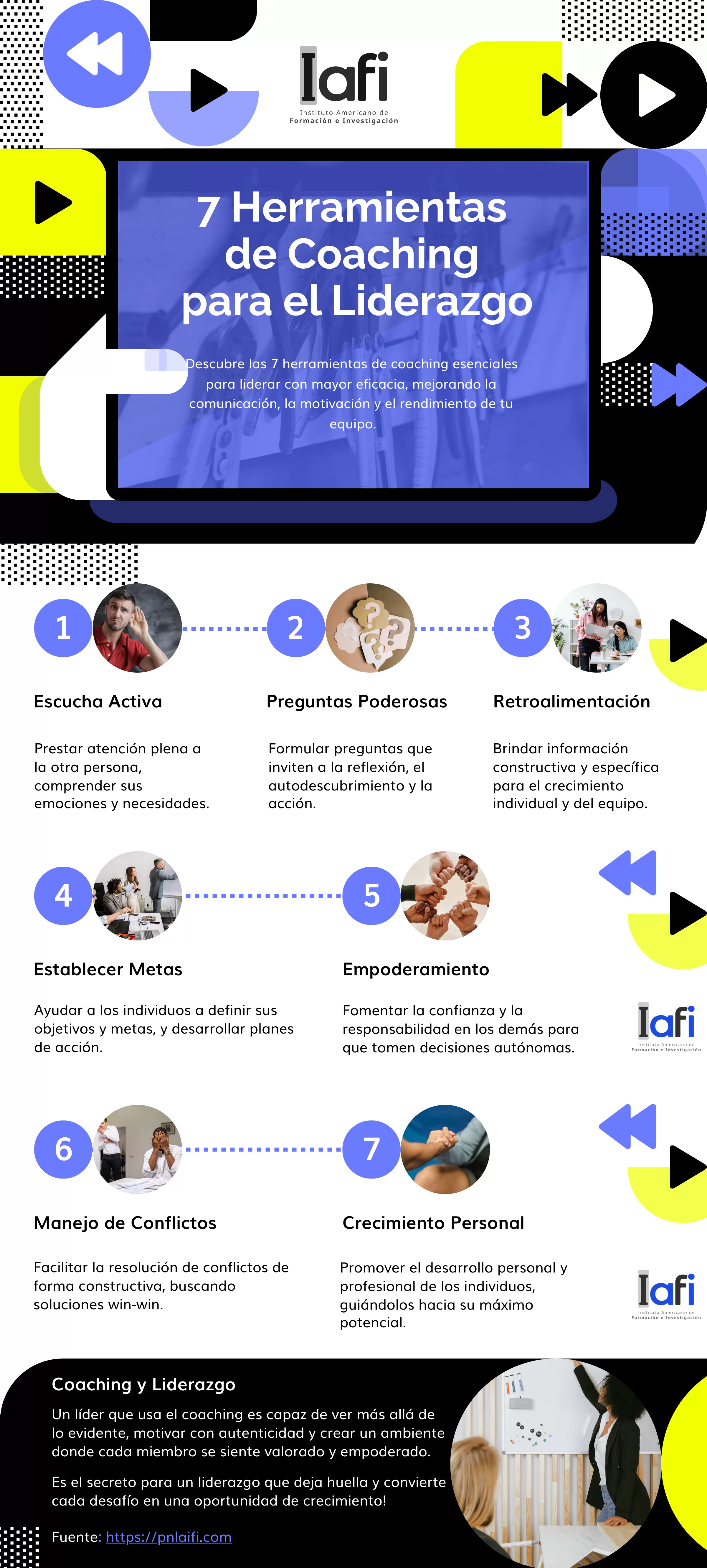 COACHING PARA EL LIDERAZGO - 7 HERRAMIENTAS CLAVES COACHING PARA EL LIDERAZGO - 7 HERRAMIENTAS CLAVES
